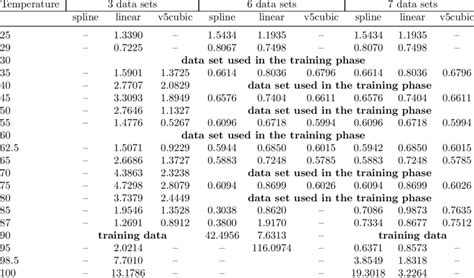 ESS SSS Values Obtained For Finite Element Simulations Using