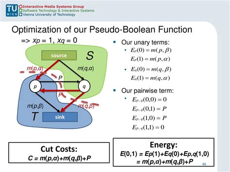 Ppt Graph Cuts Powerpoint Presentation Free Download Id5875380