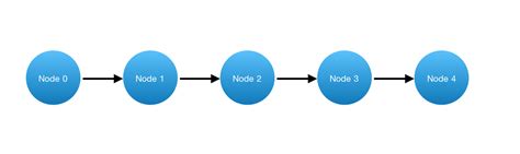 Data Structure一 Linked List Hi This Is Alice Home