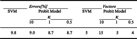 Table I From The Group Latent Variable Approach To Probit Binary