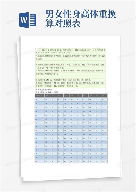 男女性身高体重换算对照表word模板下载编号qbebdzrv熊猫办公