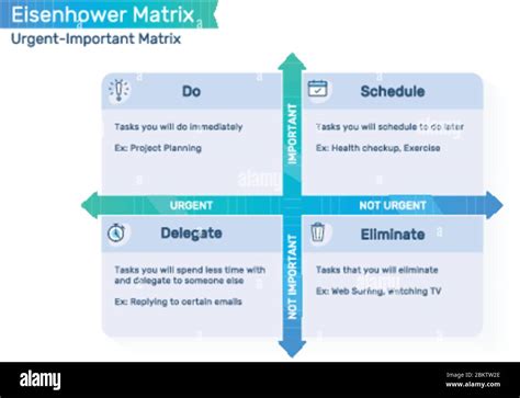 Eisenhower Matrix Urgent Important Matrix Prioritize Task Task