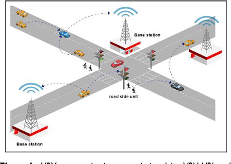 Figure 1 From A Vehicular Networkbased Intelligent Transport System For Smart Cities Semantic