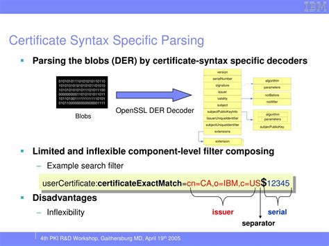 Ppt Design And Implementation Of Ldap Component Matching For Flexible