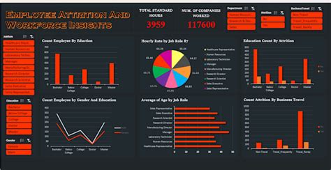 Do Data Entry Chart Pivot Table Formulas And Formatting By Krunalod Fiverr