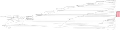 Open Vector Tile Schema For Openstreetmap Layers Openmaptiles