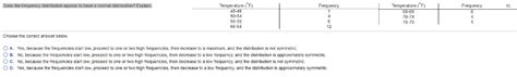 Solved Does The Frequency Distribution Appear To Have A