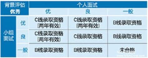复旦大学2018年mba提前面试第四批 Mbachina网