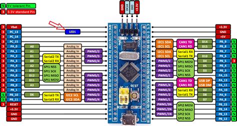 Blinking Led Pada Stm32 Stm32cubeide Hal Stm32f103c8t6 Aegisflanker