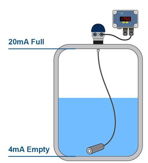Remote Telemetry Tank Level Monitoring Made Simple Icon Process Controls