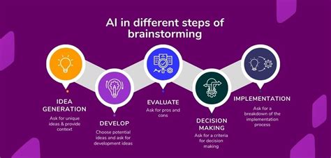 Ai In Brainstorming Unlocking Creative Potential