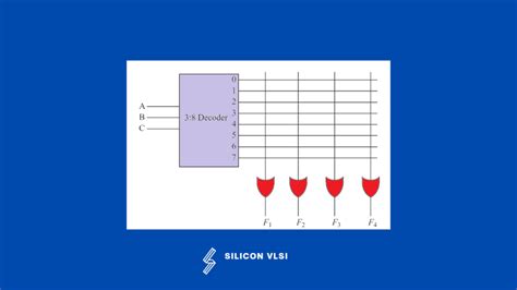 Programmable Logic Device Siliconvlsi