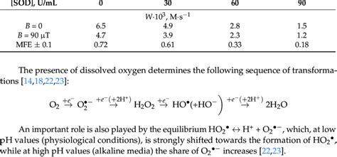Dependence Of Adrenaline Consumption Rate W And Magnetic Field Effect Download Scientific