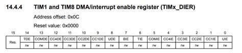 timer interrupt — deslab stm32 training documentation