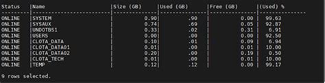 Its All About Database Oracle Tablespace