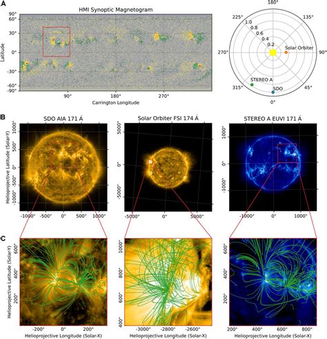 Frontiers The Sunpy Project An Interoperable Ecosystem For Solar Data Analysis