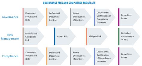 MetricStream Delivers Complete Mapping Of The GRC Framework