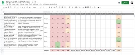 Okr Tracking Template Excel