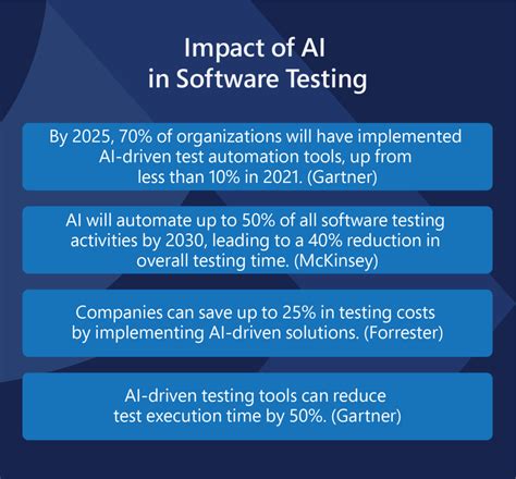 Is AI Testing The Future Of Software Quality Assurance QA