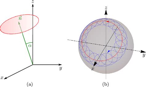 Figure 1 From Geometric Phase In Quantum Synchronization Semantic Scholar