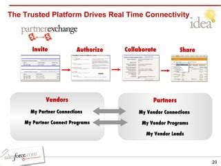 Salesforce PRM Partner Edition Roadmap PPT