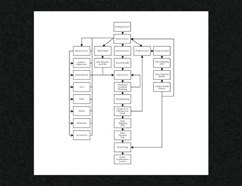 Gentlemen S Aesthetic UI Design On Behance