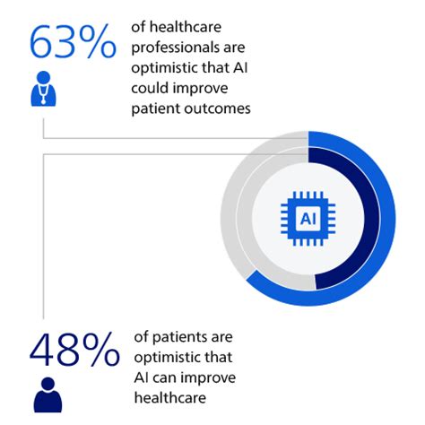 Building Trust In Healthcare Ai 2025 United States Report Philips