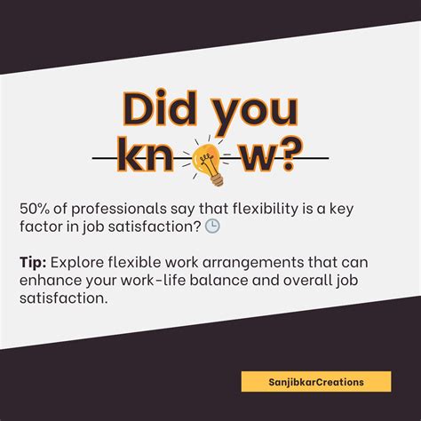 Sanjib Kumar Kar Posted On Linkedin