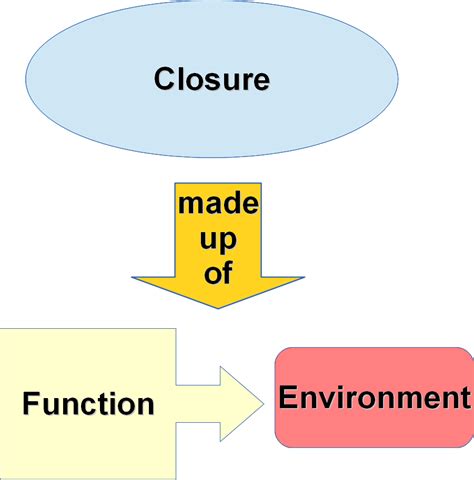 Ruby Closure Block Proc Lambda By Phạm Đăng Hoàng Medium
