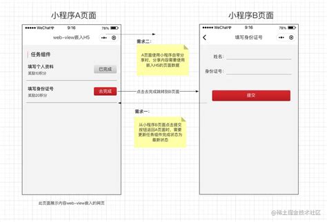 🚀 实现微信小程序web View与嵌入网页的双向通信大家好，我是疯狂的小波。 小程序的 Web View，并不支持小 掘金