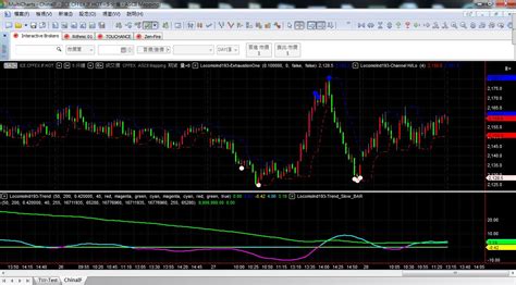MP193 Exhaustion Reversal Indicator 逆势耗竭指标 Multicharts NinjaTrader