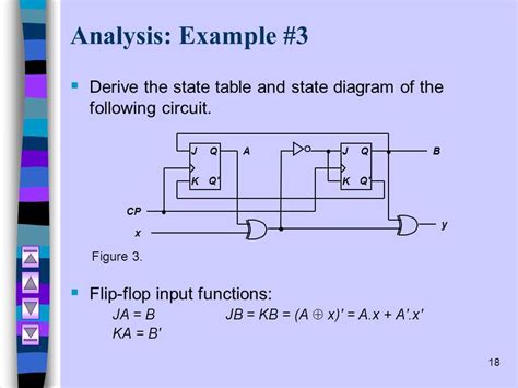 Understanding The State Diagram Of A D Flip Flop A Comprehensive Guide