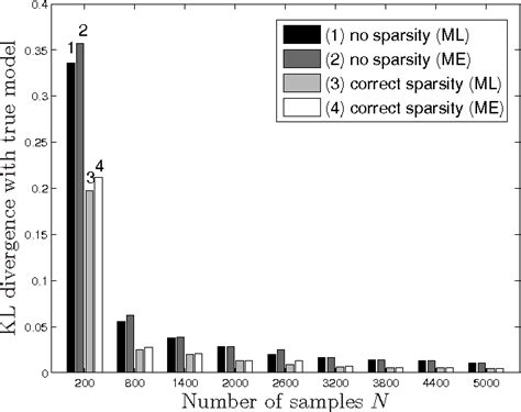 Figure 1 2 From Graphical Models Of Autoregressive Processes Semantic Scholar
