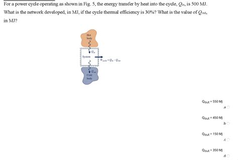 Solved For A Power Cycle Operating As Shown In Fig The Chegg
