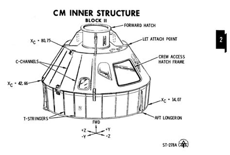 Building Apollo Spacecraft Apollo11space