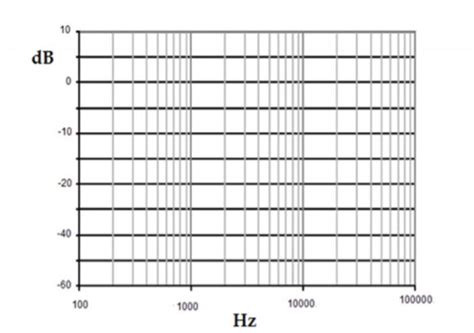Solved Use The Values In Table2 To Draw The Bode Plot On