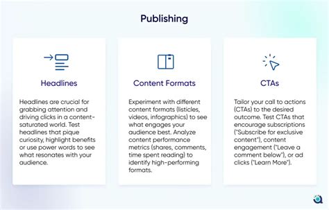 How To Do Ab Testing Ab Testing Process And Framework To Follow