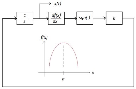 A Control Method Based On A Simple Dynamic Optimizer An Application To