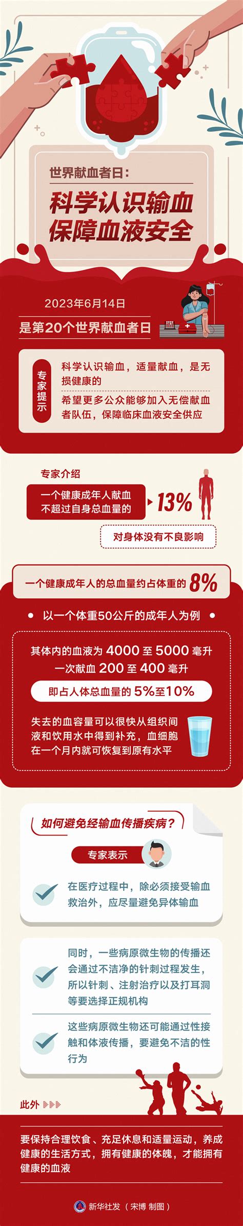 世界献血者日：科学认识输血，保障血液安全荔枝网新闻
