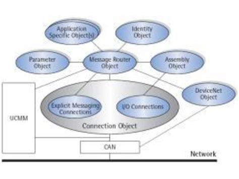 Formation Protocole Ethernet Ip Contact Isit