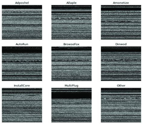 Transformation Of Dump Files Into Images Download Scientific Diagram