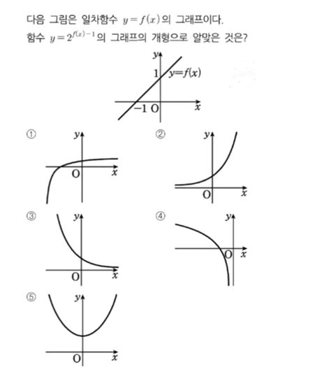 지수함수 그래프 그리기 지식in