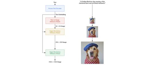 Power Of Diffusion Models Astrablog