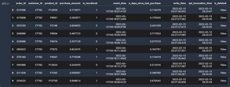 Control Access To Amazon Sagemaker Feature Store Offline Using Aws Lake Formation Artificial