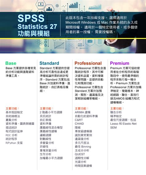 【ibm Spss】spss Statistics 27 功能與模組
