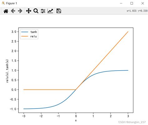 【python机器学习】深度学习——一些理论知识什么是mpl神经网络 Csdn博客