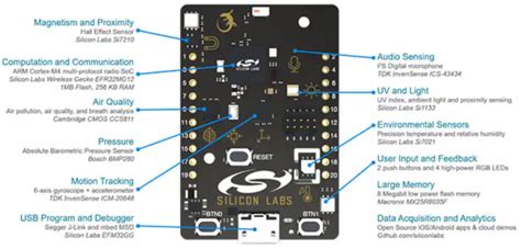 Thunderboard Sense Next Generation Iot Development Kit Electronics Lab