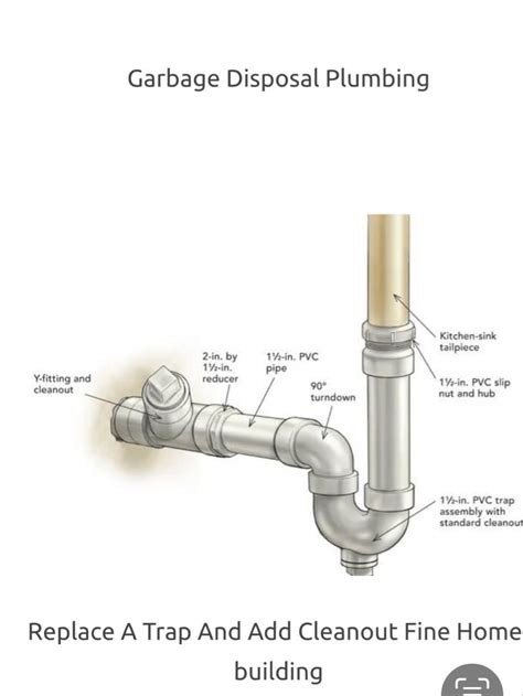 How Do I Install A Carbon Backwash Filter And A Water Softener In