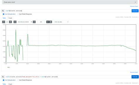 Thanos Highly Available Prometheus Setup With Long Term Storage Capabilities