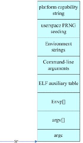 计算机科学基础知识之六理解栈帧